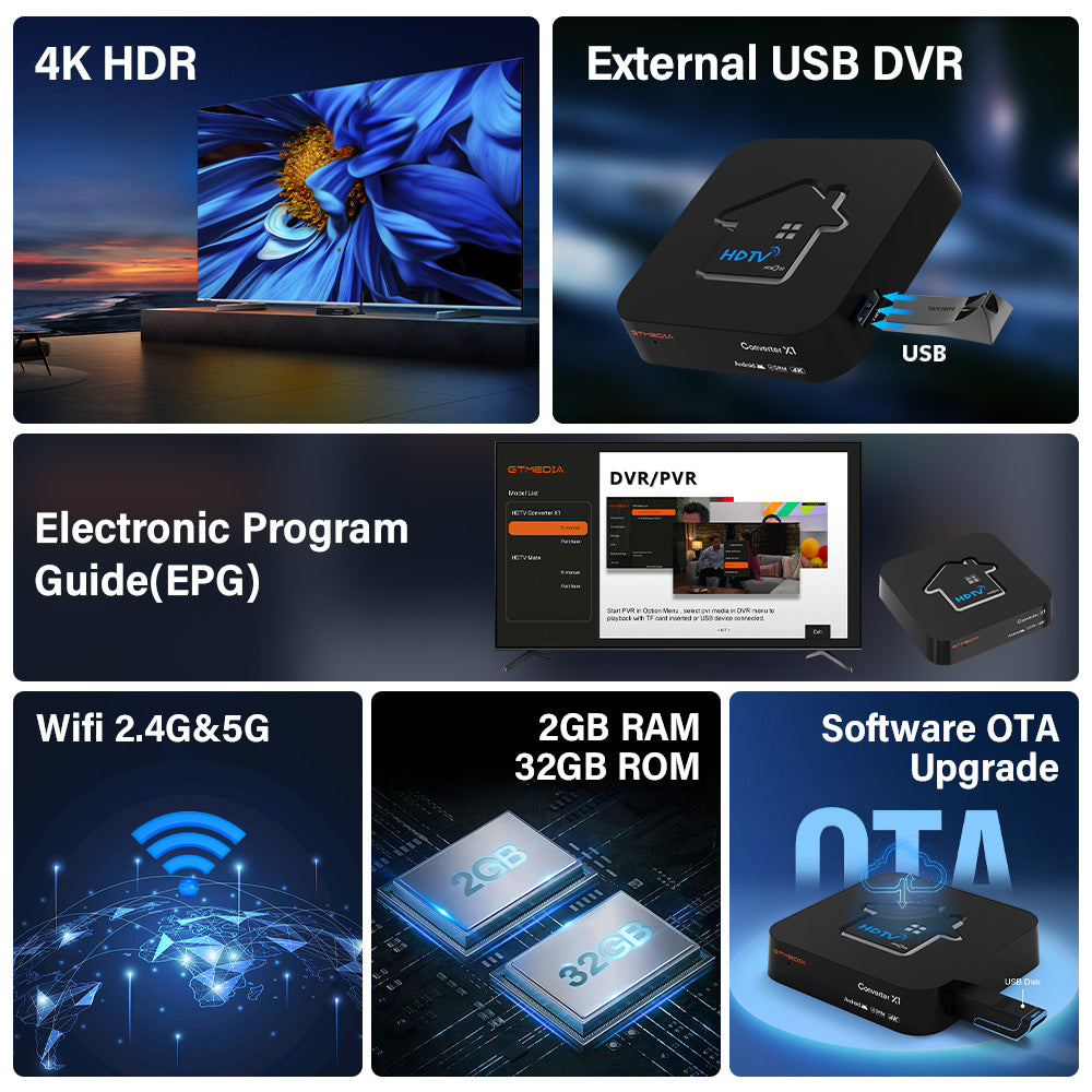 GTMEDIA Converter X1 TV Player